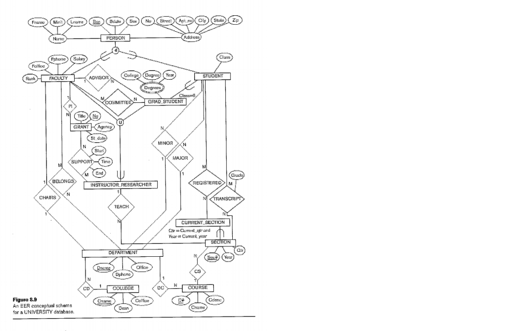 Solved I need help Converting a ER Diagram into mySQL | Chegg.com
