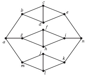 Solved 1.For which values of n does Kn, the complete graph | Chegg.com