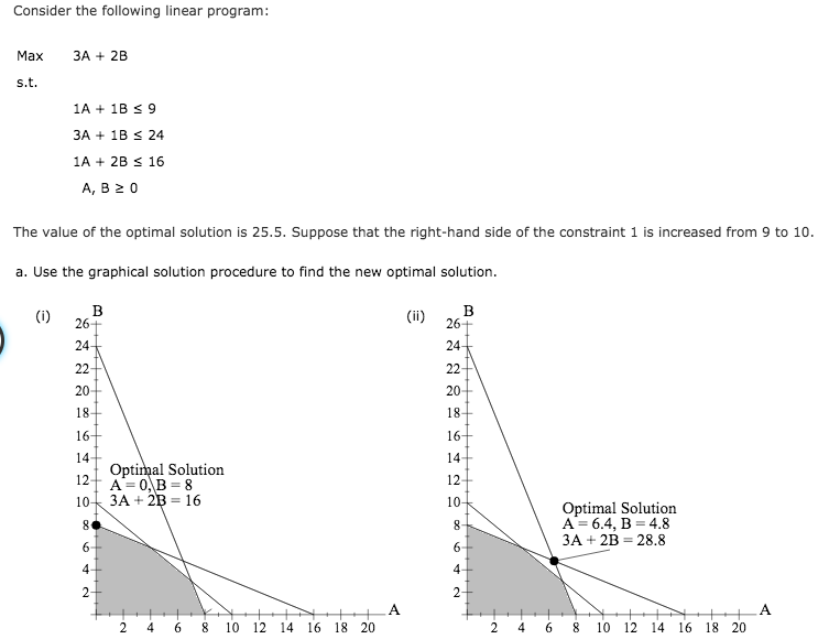 Solved Consider the following linear program: Max 3A +2B 1A | Chegg.com