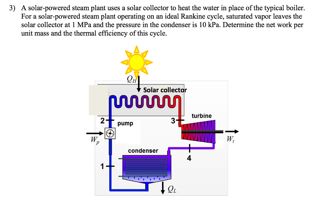 Solved A solar-powered steam plant uses a solar collector to | Chegg.com