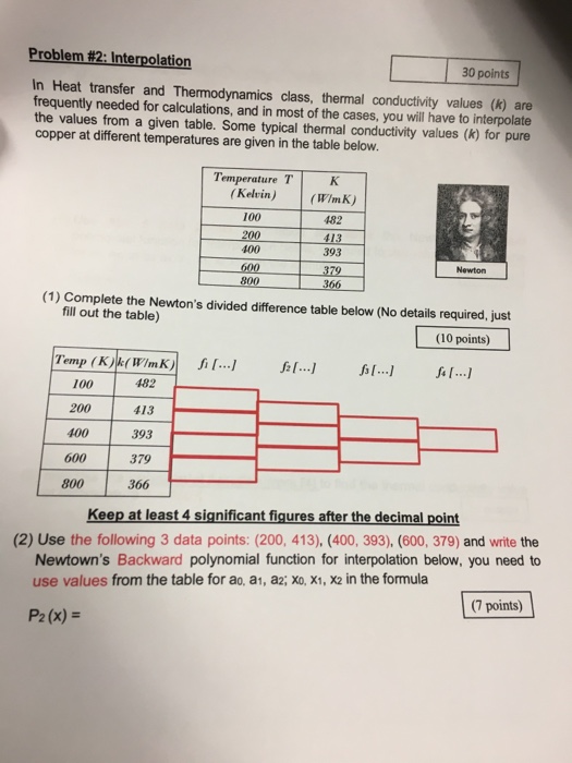 Solved Problem #2: Interpolation 30 points In Heat transfer | Chegg.com