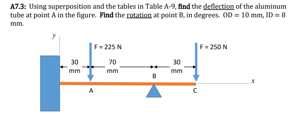 Solved A7.3: Using superposition and the tables in Table | Chegg.com