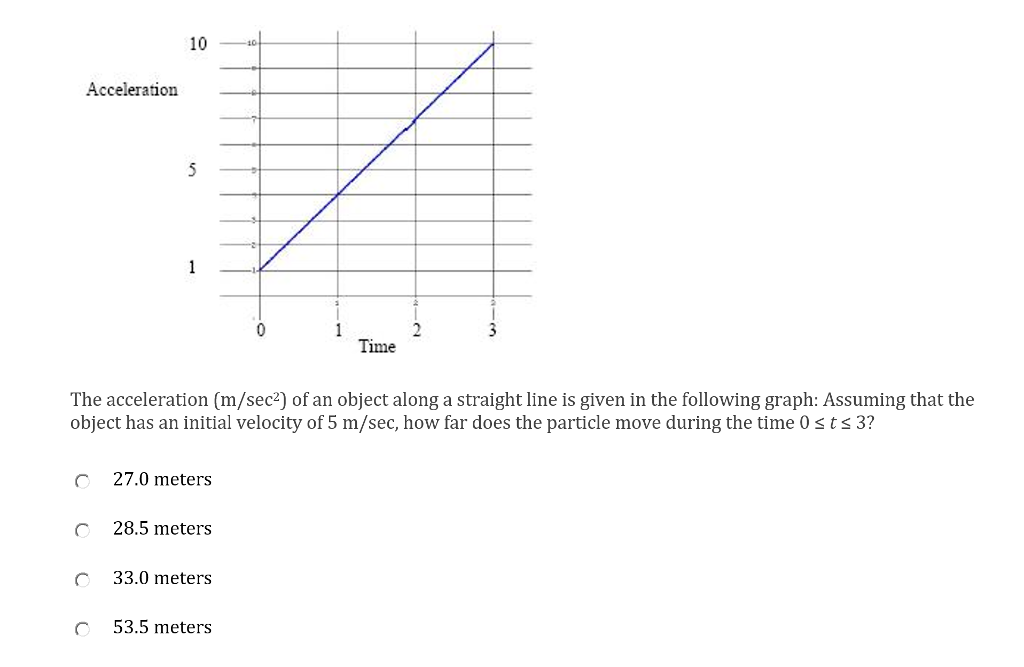 Solved 10 « Acceleration Time The Acceleration M Sec2 Of