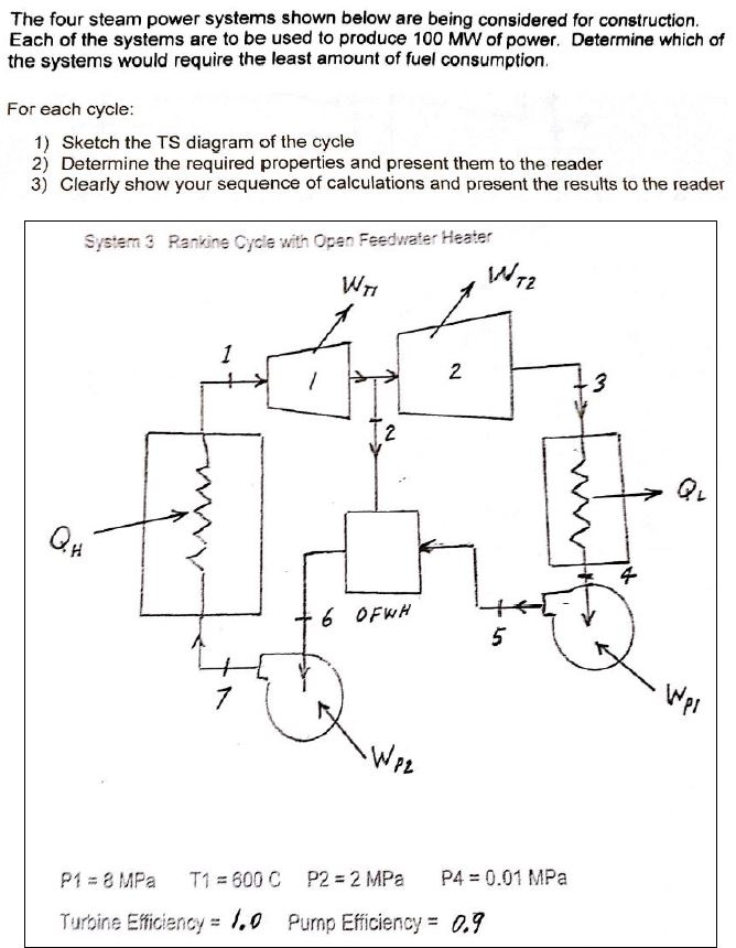 Solved The four steam power systems shown below are being | Chegg.com