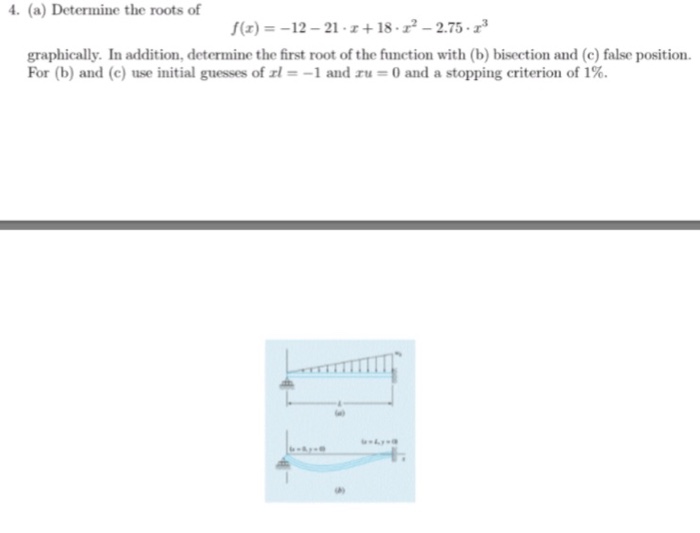 Solved Determine the roots of integral (x)=-12-21. | Chegg.com