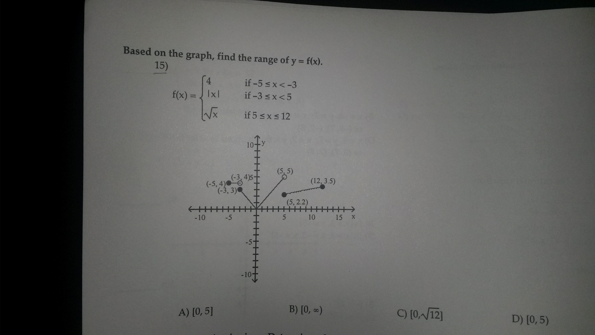 Solved Based on the graph, find the range of y = f(x). f(x) | Chegg.com