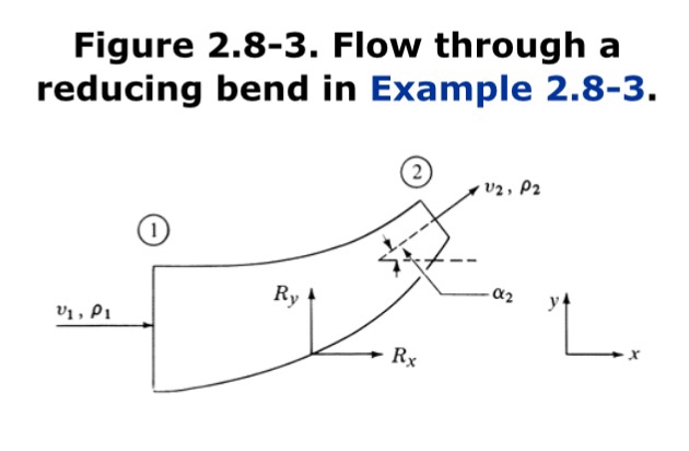 Solved Momentum Balance in a Reducing Bend. Water is flowing | Chegg.com