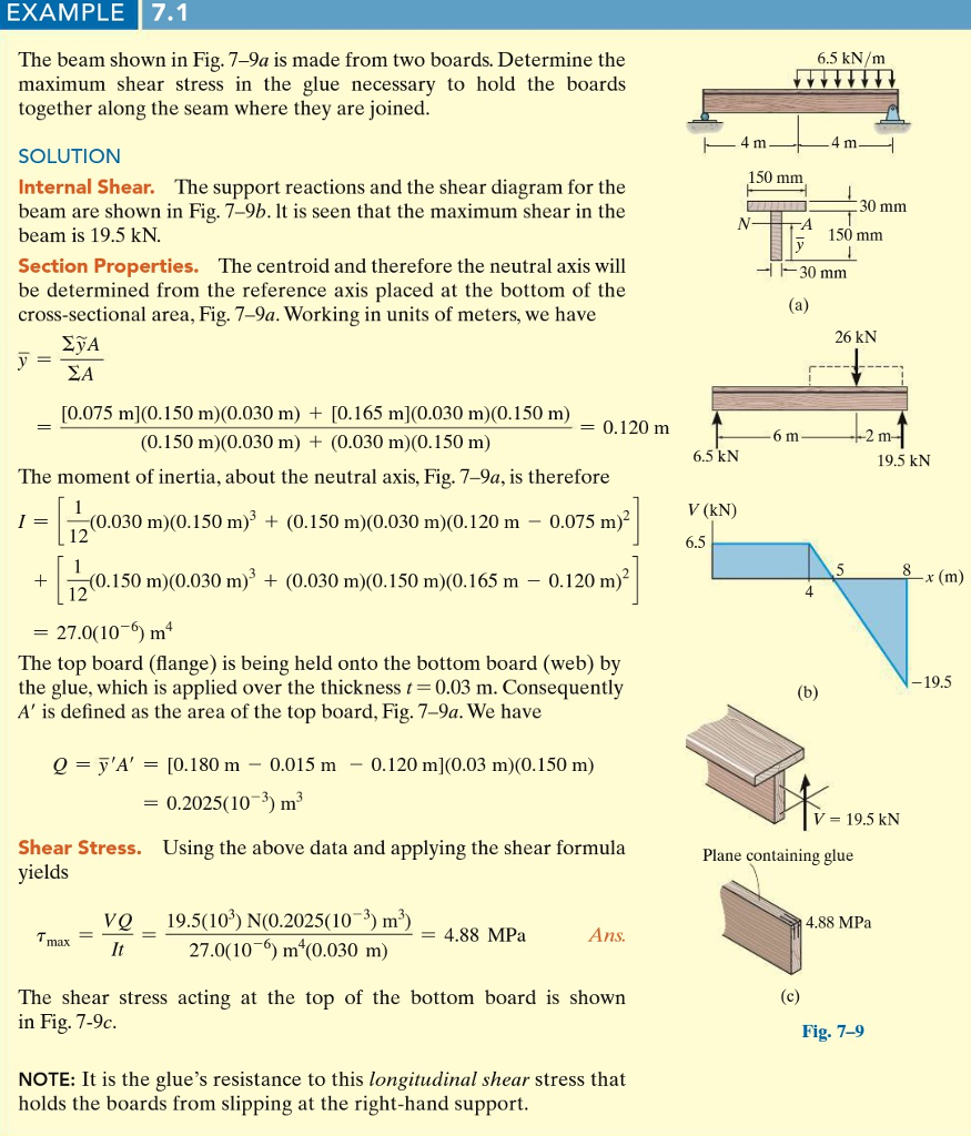 Moment Of Inertia Formula Unit Dimension And Solved Examples