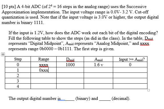 Solved [10 pts] A 4-bit ADC (of 2 16 steps in the analog | Chegg.com
