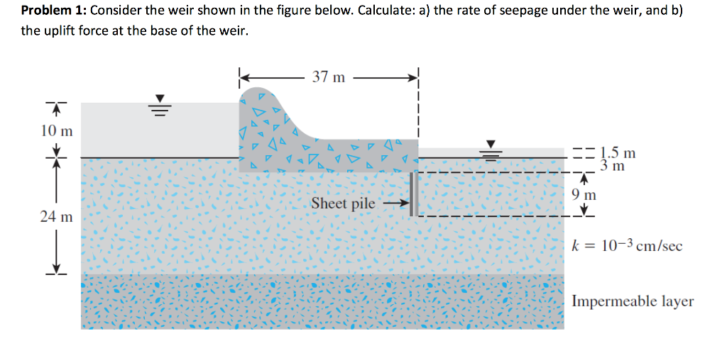 Solved Consider the weir shown in the figure below. | Chegg.com