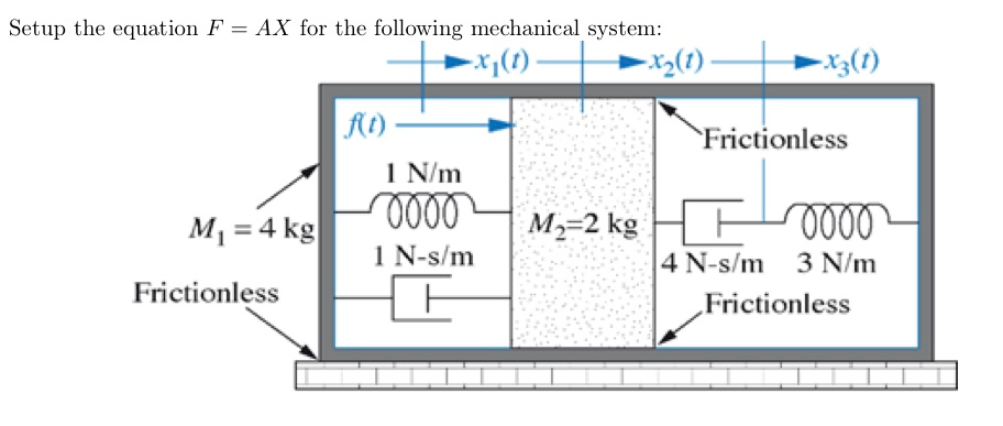 Solved Setup the equation F = AX for the following | Chegg.com