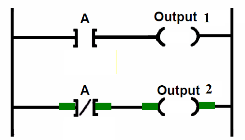 Solved Suppose the status bit for input A in the | Chegg.com