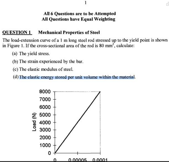 Solved All 6 Questions are to be Attempted All Questions | Chegg.com