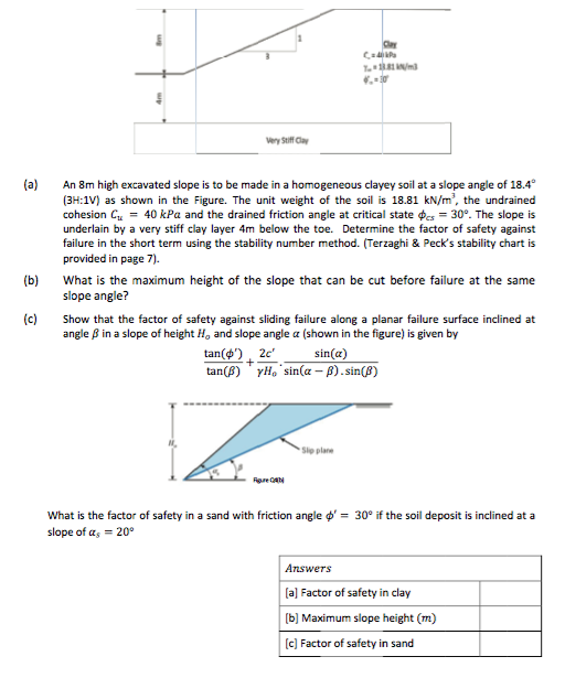 Solved very Stiff a (a) An 8m high excavated slope is to be | Chegg.com