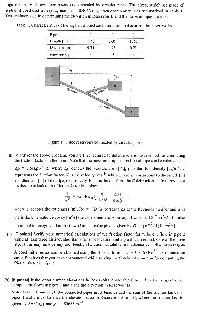 Solved Figure below shows three reservoirs connected by | Chegg.com