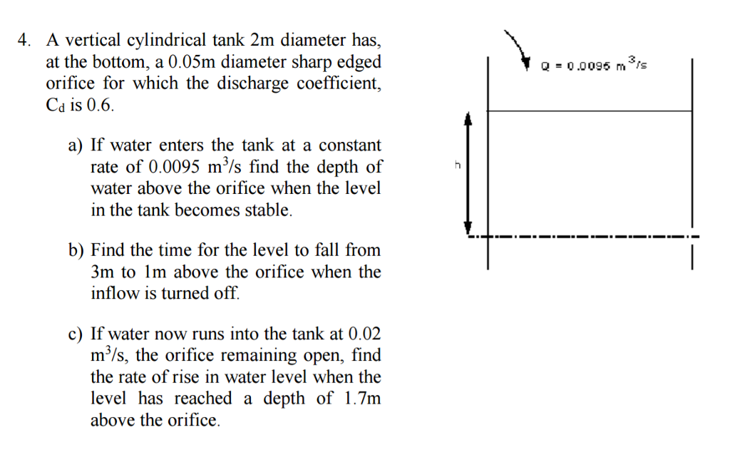 Solved A vertical cylindrical tank 2m diameter has, at the | Chegg.com