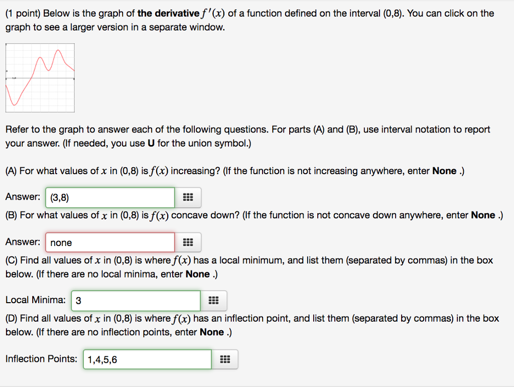 Solved (1 point) Below is the graph of the derivative f'(r) | Chegg.com
