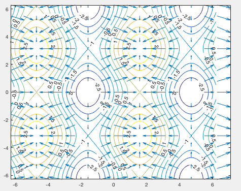 This is for my calc III course. This plots the | Chegg.com