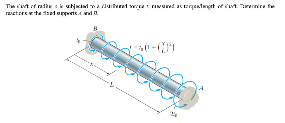 Solved The shaft of radius c is subjected to a distributed | Chegg.com