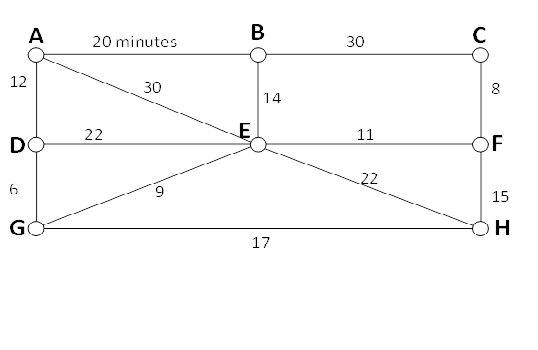 Solved Shortest Route with Different Origin and Destination | Chegg.com