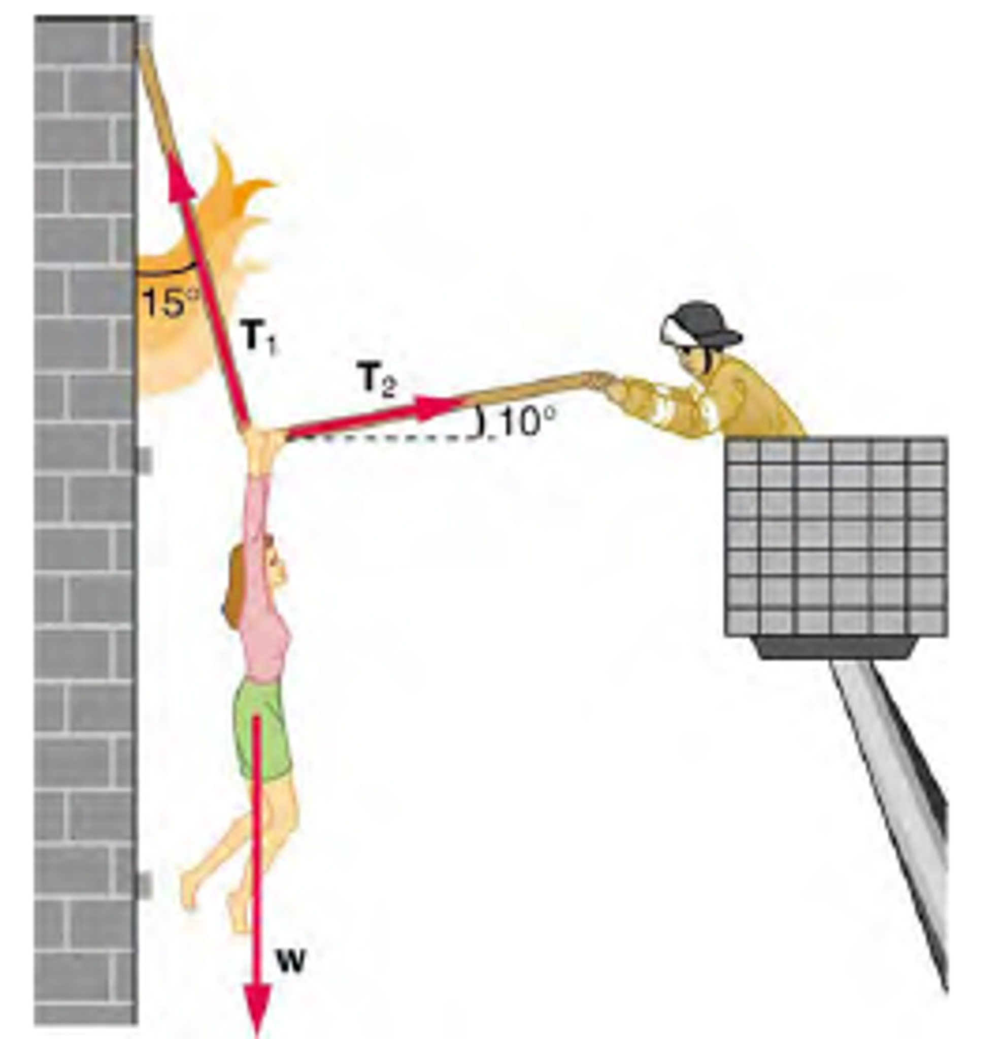 Solved A 76.0-kg person is being pulled away from a burning | Chegg.com