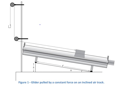 Solved Physics: Motion on an incline lab Suppose that you | Chegg.com
