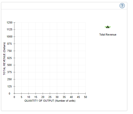 Solved 2. Calculating marginal revenue from a linear demand | Chegg.com