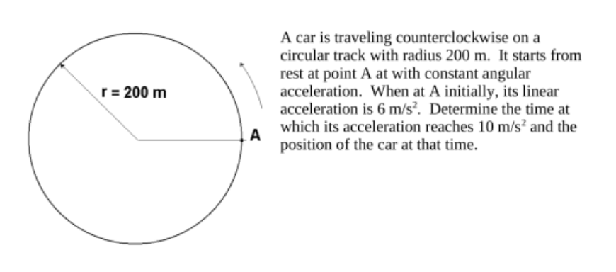 A car is traveling counterclockwise on a circular | Chegg.com