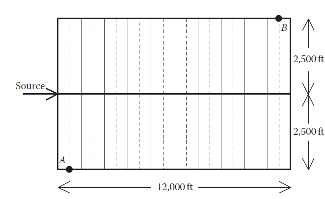 Solved 3.5 The rectangular area in Figure 3.26 has a uniform | Chegg.com
