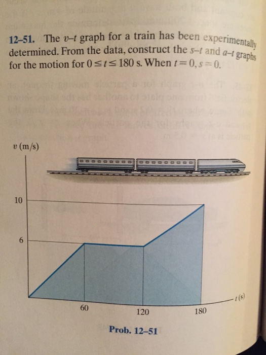 Solved The v-t graph for a train has been experimentally | Chegg.com