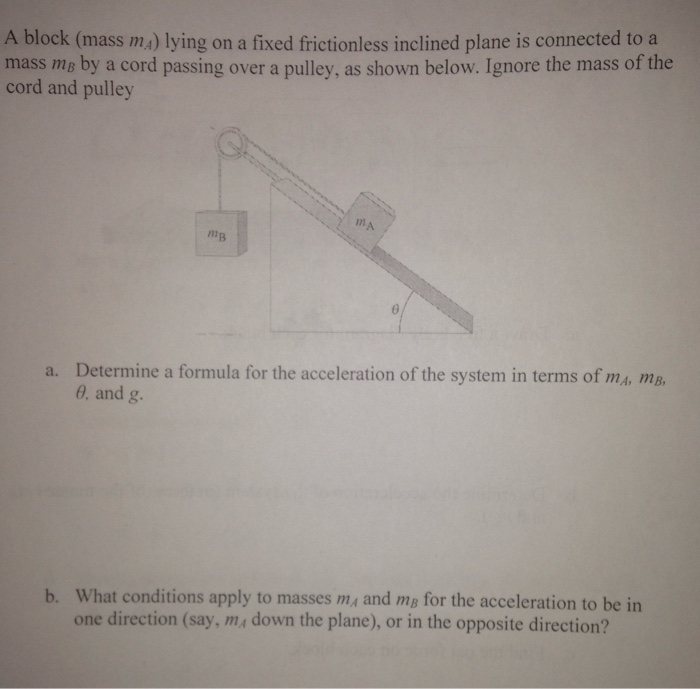 Solved A block (mass m_A) lying on a fixed frictionless | Chegg.com