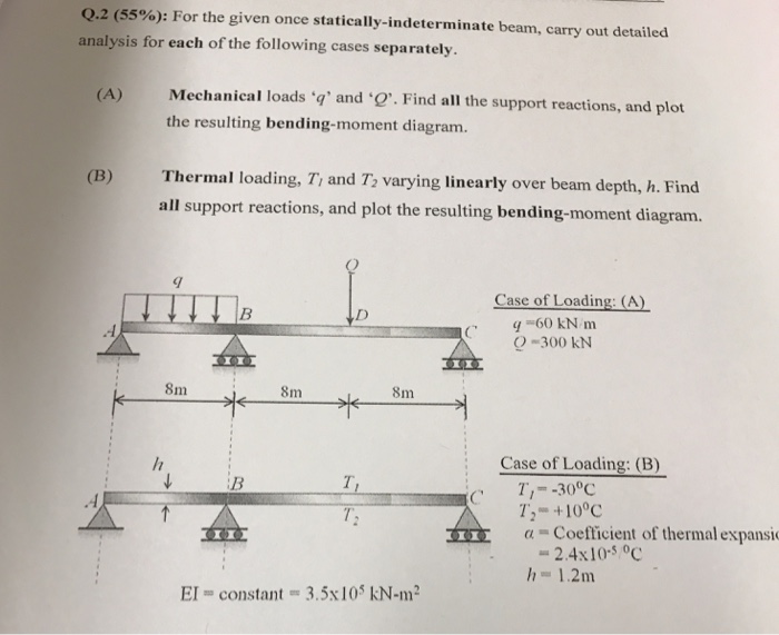 Solved For the given once statically-indeterminate beam, | Chegg.com