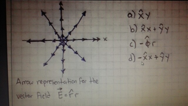 Solved When sketching or demonstrating the variation of a | Chegg.com