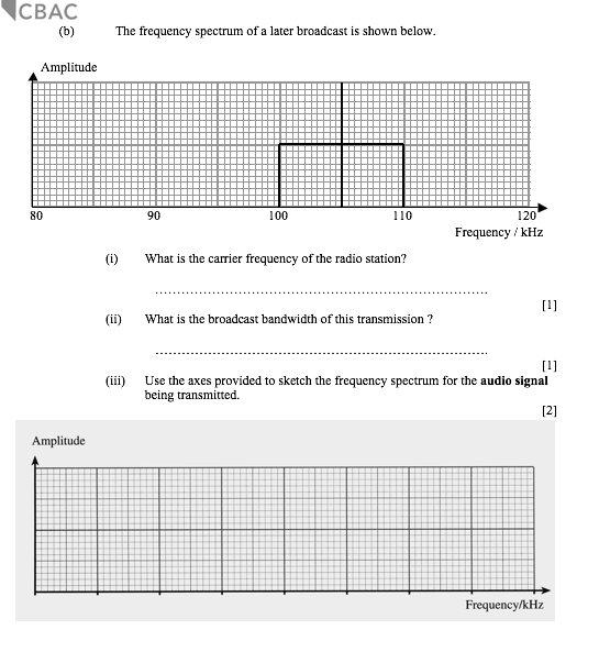 Solved CBAC (b) The frequency spectrum of a later broadcast | Chegg.com
