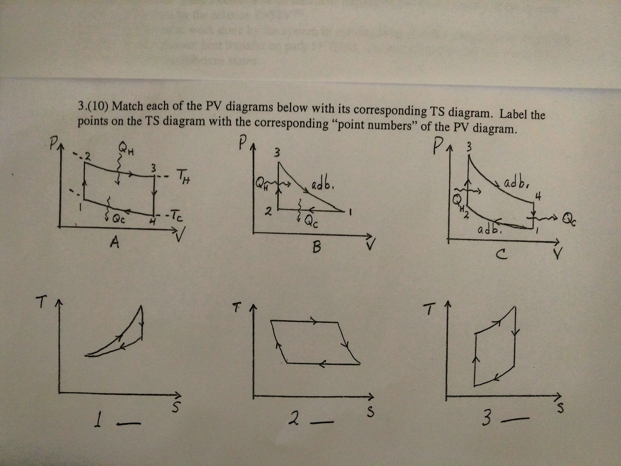 Solved Match each of the PV diagrams below with its | Chegg.com