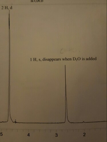 Solved a compound with formula of C7H7ClO, gives IR and 1H | Chegg.com