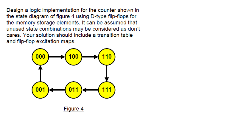 Solved Design a logic implementation for the counter shown | Chegg.com