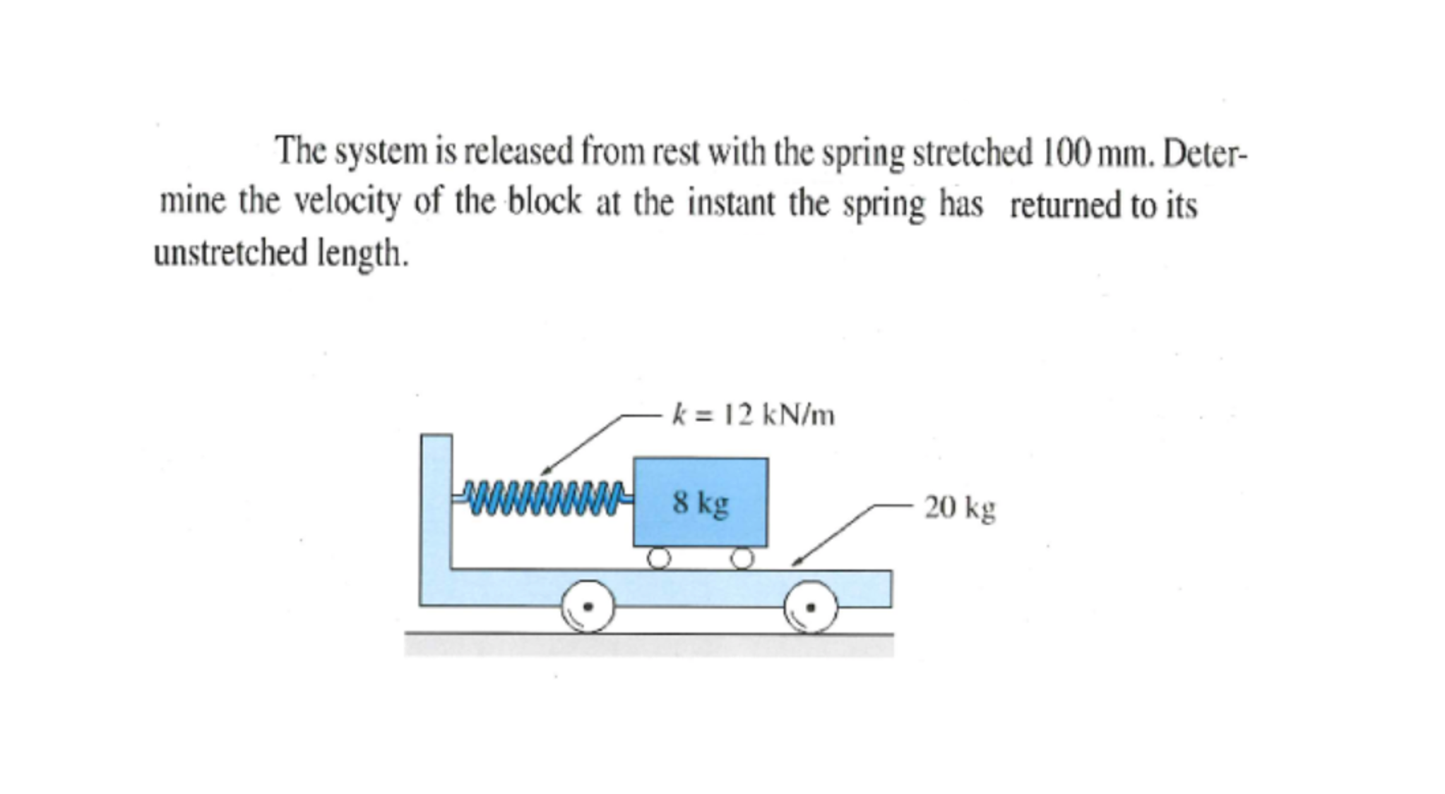Solved The system is released from rest with the spring | Chegg.com