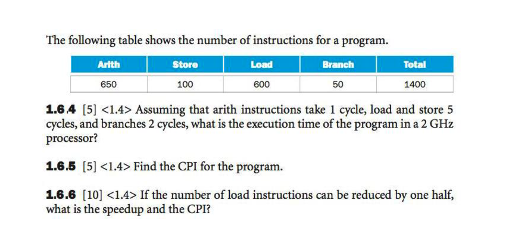 Solved The following table shows the number of instructions | Chegg.com