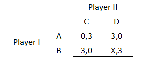 Solved Consider the following static game of incomplete | Chegg.com
