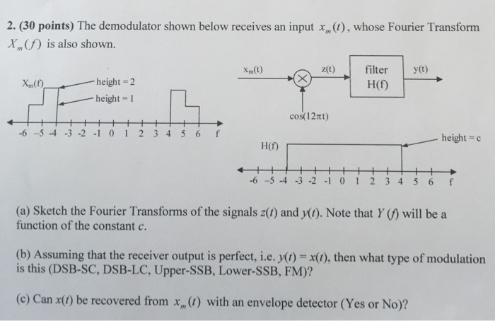 Solved The demodulator shown below receives an input, whose | Chegg.com