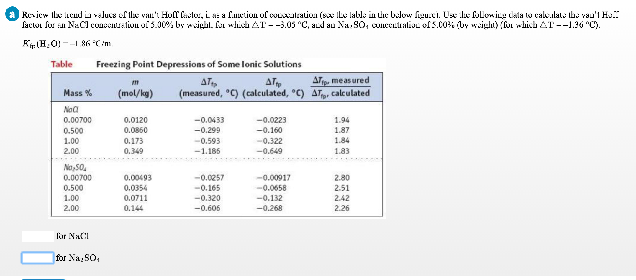 Solved Review The Trend In Values Of The Vant Hoff Factor 4637
