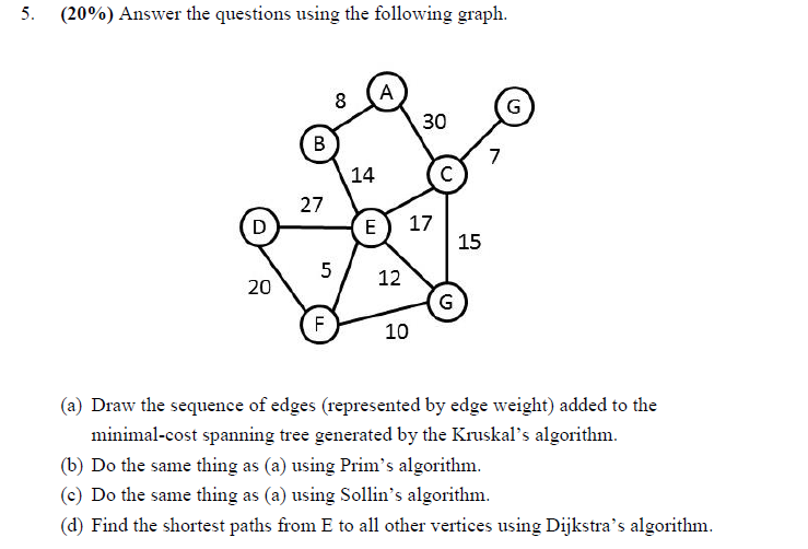 Solved Answer the questions using the following graph. Draw | Chegg.com