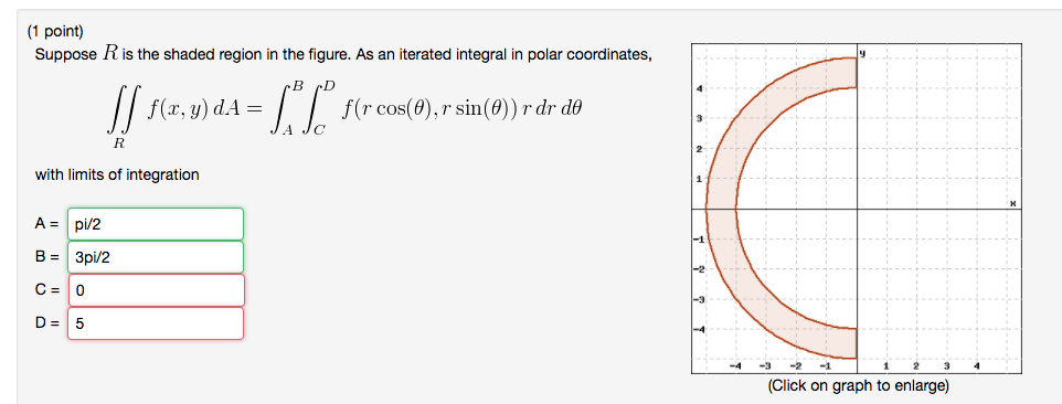 Solved 1 point) Suppose R is the shaded region in the | Chegg.com