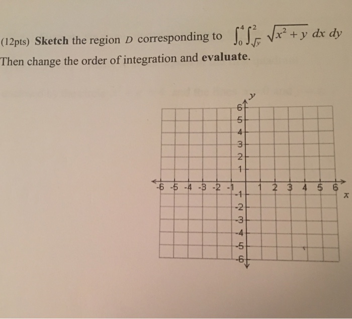 Solved Sketch the region D corresponding to integral^4_2 | Chegg.com