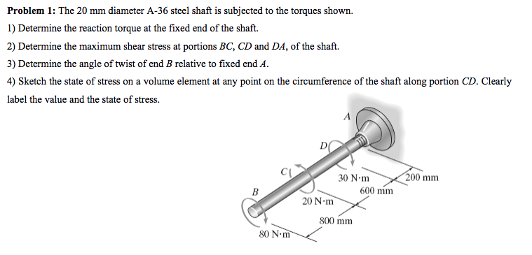 Solved The 20 mm diameter A-36 steel shaft is subjected to | Chegg.com