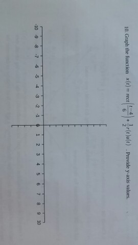 Solved Graph the function x(t) = rect(t - 4/6) + 1/2 r(t) | Chegg.com