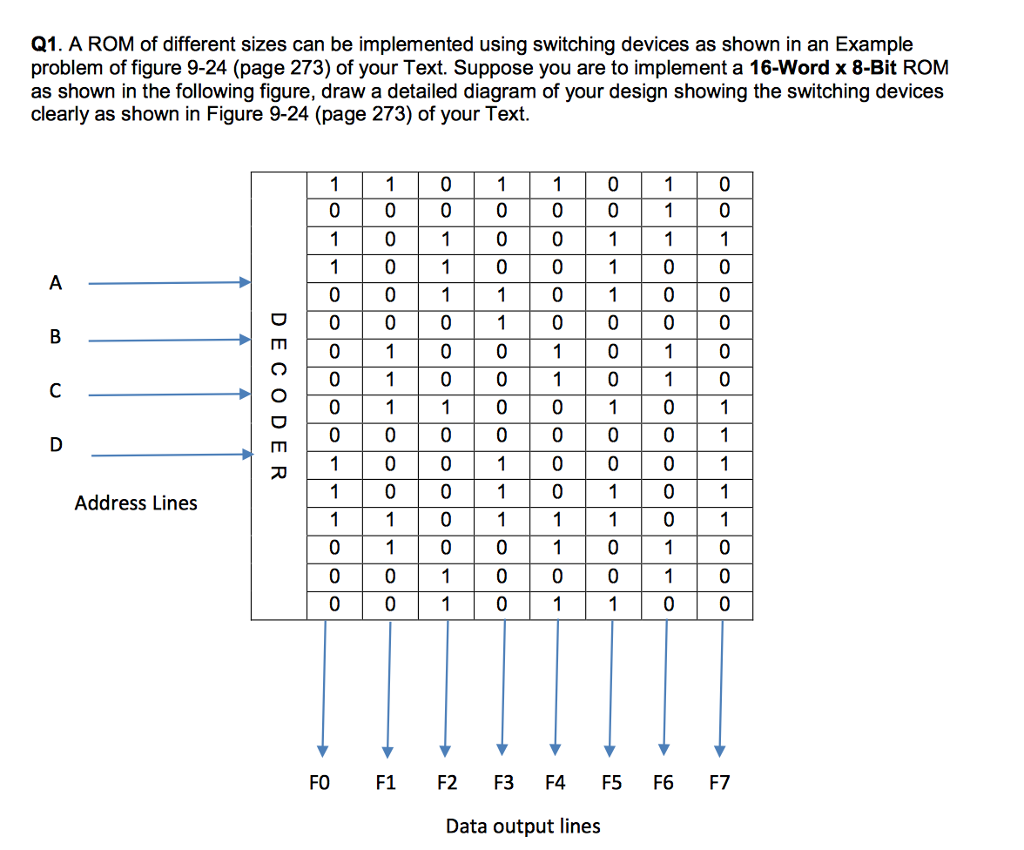 Solved A ROM of different sizes can be implemented using | Chegg.com
