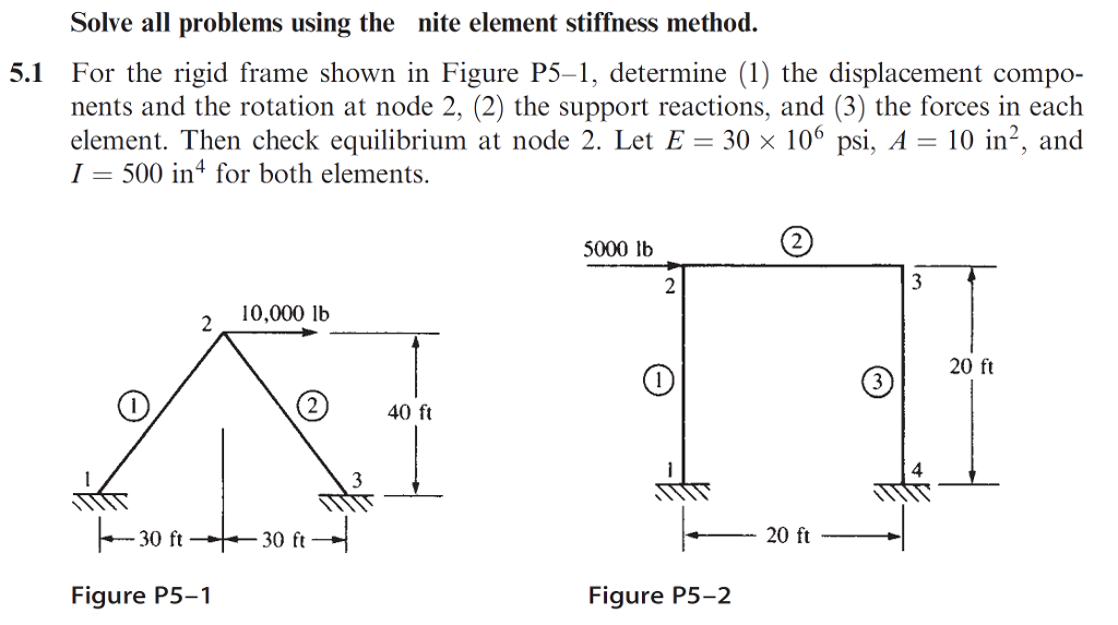 Solved For the rigid frame shown in Figure P5–1, determine | Chegg.com