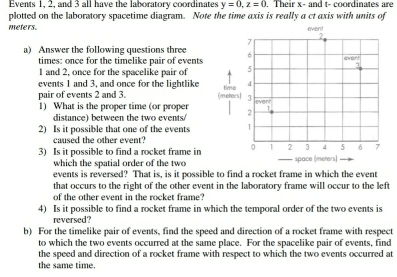 Solved Events 1, 2, and 3 all have the laboratory | Chegg.com